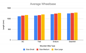 What Is Wheelbase On A Bike? (Explained) - Bike Faff