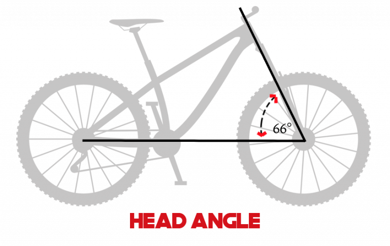 What Is The Head Angle On A Bike? | Ultimate Guide - Bike Faff