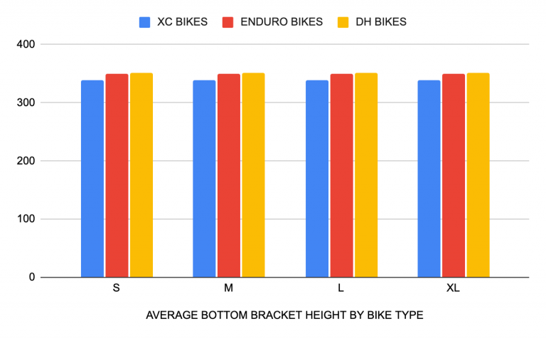 Mountain Bike Frame Size Calculator, Charts, Fit & Frame Geometry ...