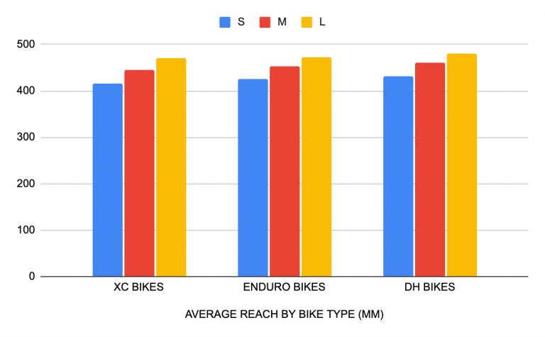 Mountain Bike Frame Size Calculator, Charts, Fit & Frame Geometry ...