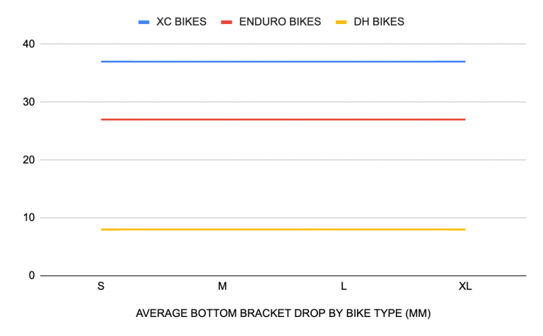 Mountain Bike Frame Size Calculator, Charts, Fit & Frame Geometry ...