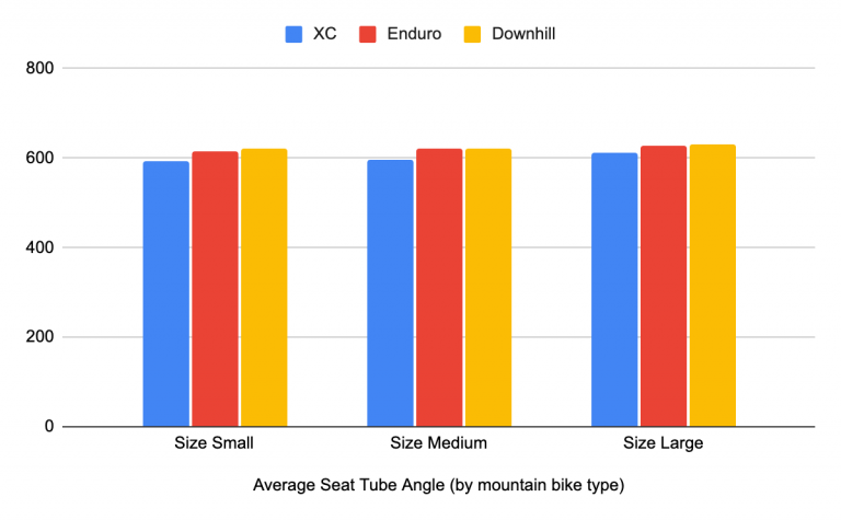 Mountain Bike Frame Size Calculator, Charts, Fit & Frame Geometry ...